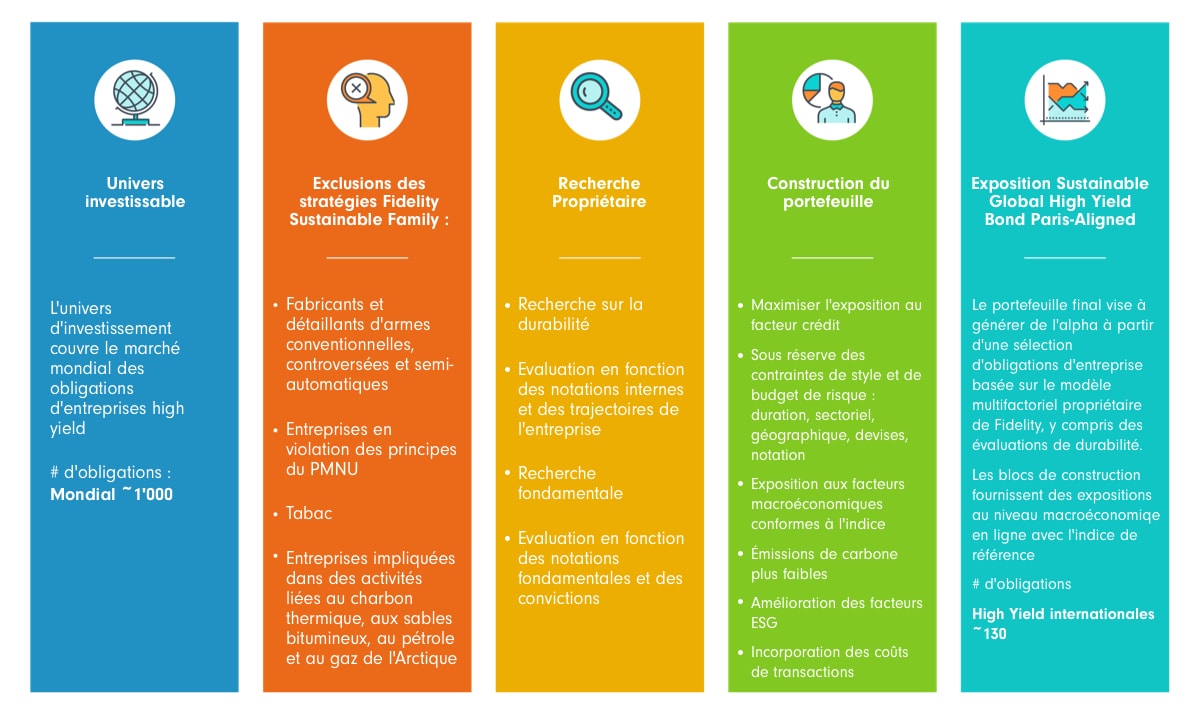ETF Fixed Income Research Enhanced