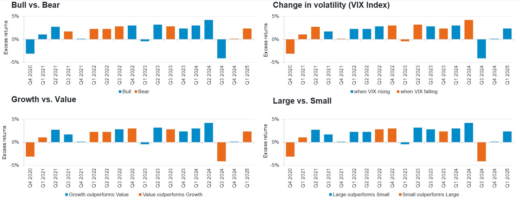FF Absolute Return Global Equity Fund : Commentaire pour le T1 2025