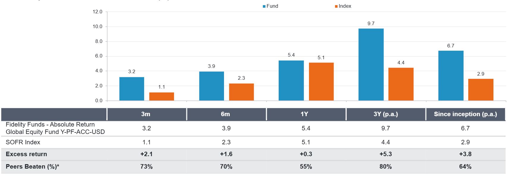 FF Absolute Return Global Equity Fund : Commentaire pour le T1 2025