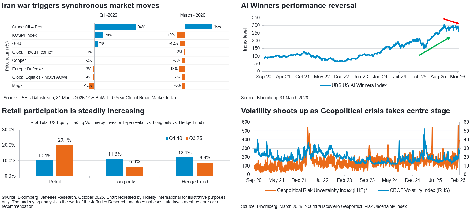 FF - Absolute Return Global Equity Fund | Q1 2026 update