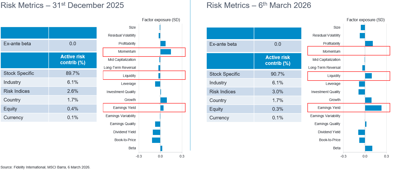 FF - Absolute Return Global Equity Fund | Q1 2026 update